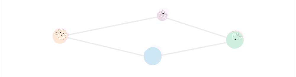 EIS